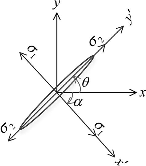 Local Coordinates In An Element With Crack Download Scientific Diagram