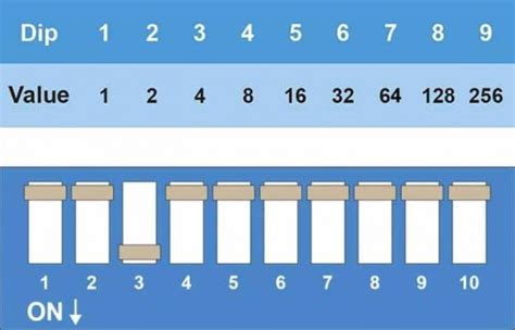 All About DMX Chromateq