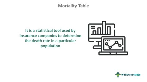 Mortality Table What Is It Types Examples Importance