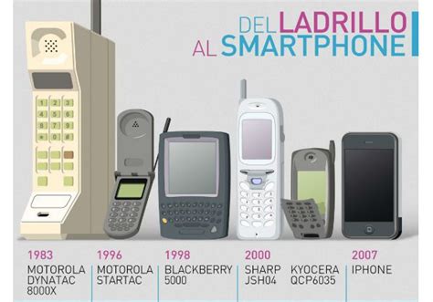 Se Cumplen 30 Años Desde El Primer Celular