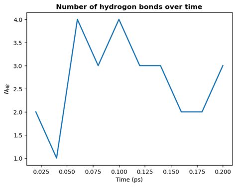 Calculating Hydrogen Bonds The Basics — Mdanalysis User Guide Documentation