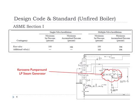 Psv Scenario And Calculation PDF