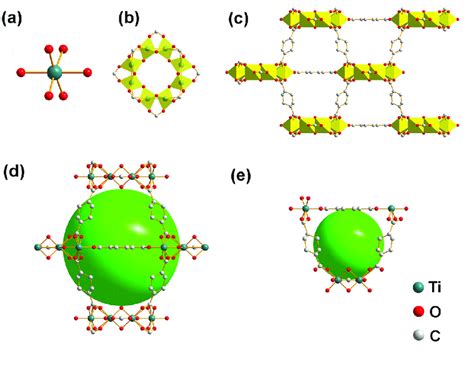 Construction Of The Framework Of Mil 125 A The Coordination Mode Of Download Scientific