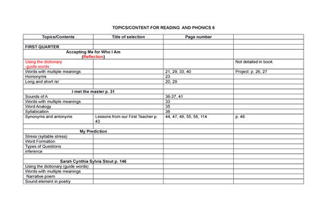 Scope And Sequence Reading And Phonics 6 TOPICS CONTENT FOR READING AND PHONICS 6 Topics