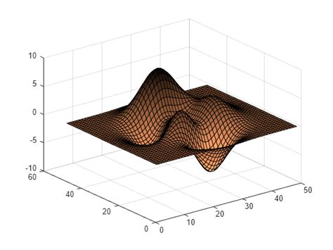 Copper Copper Colormap Array Matlab