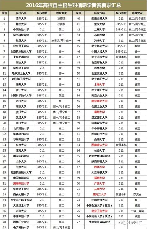 学会python可以找到工作吗会python可以做什么兼职 Csdn博客