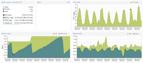 Support Possible Memory Leak · Issue 3301 · Blakeblackshearfrigate