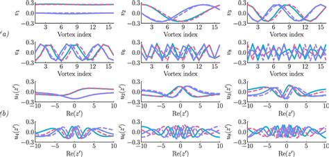 Figure 2 From A Low Rank Ensemble Kalman Filter For Elliptic Observations Semantic Scholar