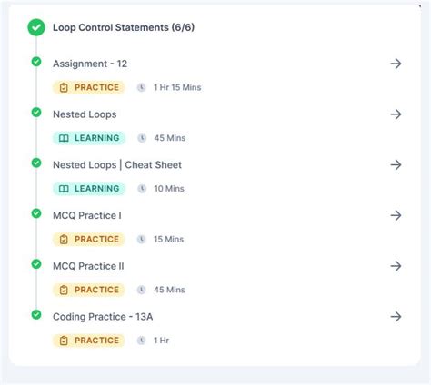 Mallikarjun M On Linkedin 50daysofcodechallenge Fullstack Programming Nxtwave Ccbp Coding