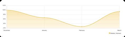 Top 5 Capacity Report Types For Effective Project Management