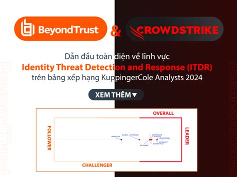 Crowdstrike Và Beyondtrust Dẫn đầu Toàn Diện Về Lĩnh Vực Identity