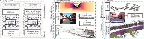 Figure 1 From End To End Optimization Of Lidar Beam Configuration For 3d Object Detection And