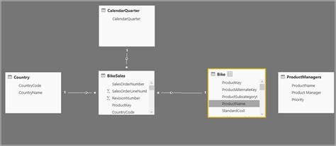 在 power bi desktop 中使用复合模型 power bi microsoft learn