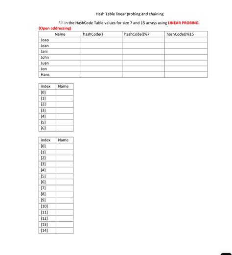 Solved Hash Table Linear Probing And Chainingfill In The