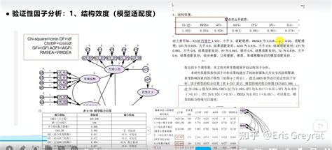 Sem结构方程模型——信效度检验（spss） 知乎