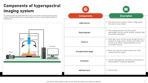 Top 10 Hyperspectral Imaging Powerpoint Presentation Templates In 2025