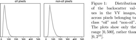 Figure 1 From Large Scale Detection And Categorization Of Oil Spills From Sar Images With Deep