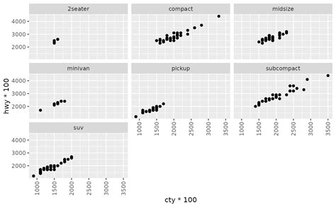 axis guide — guide axis ggplot2