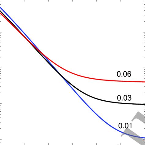 Arrhenius Plot For R S T Calculated From Eq 16 For Nb With ∆