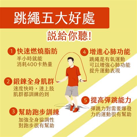 I運動 【i運動小常識】 跳繩是容易取得的運動器材 持續跳跳繩，不僅身形能如願變小，還能練就一身緊實線條