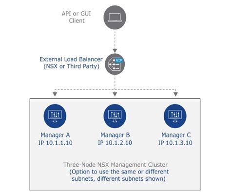Francisco José Verdugo Navarro On Linkedin Utilizar Nsx Alb Para El Nsx T Management Cluster
