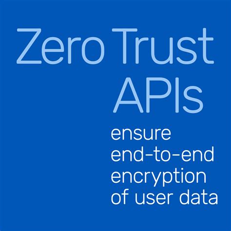What Are Zero Trust Apis