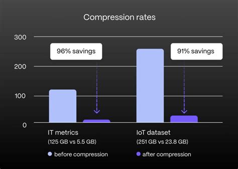 anya sage on linkedin timescale databases scalability postgresql timeseries