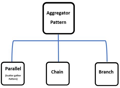 Design Patterns For Microservices By Maneesha Nirman Medium