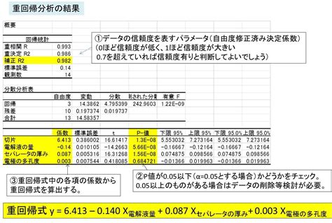 重回帰分析とは？excel分析ツールで定量データの重回帰分析を行ってみよう！【リチウムイオン電池のデータ解析】