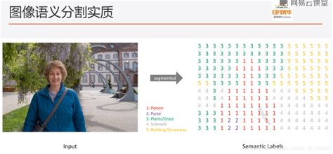 Tensorflow——图像的语义分割tensorflow语义分割 Csdn博客