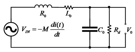 Contactless Acdc Wide Bandwidth Current Sensor Based On Composite