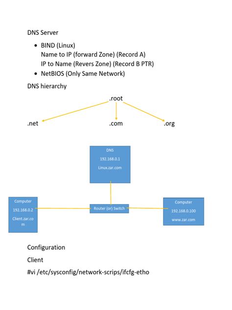 dns server pdf domain name system internet protocols