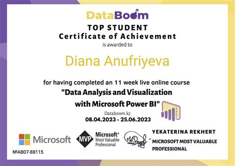 Diana Anufriyeva On Linkedin Visualization Microsoft Powerbi