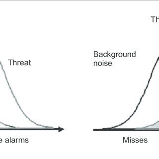 The Signal Detection Problem Download Scientific Diagram