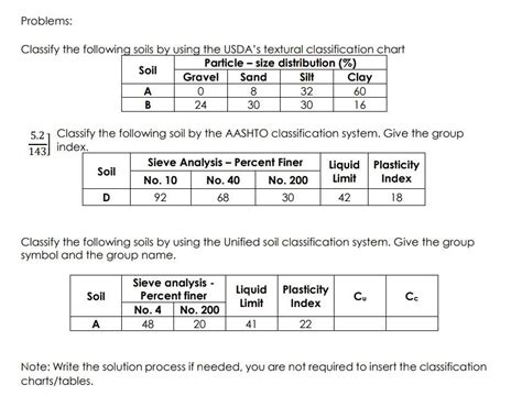 Solved Problems Classify The Following Soils By Using The Chegg Com