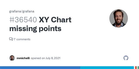 Xy Chart Missing Points · Issue 36540 · Grafana Grafana · Github