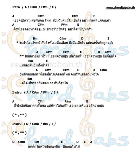 ยินดีด้วยนะคอร์ด คอร์ด ยินดีด้วยนะ About