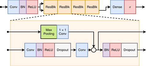 Github Antonior92automatic Ecg Diagnosis Scripts And Modules For