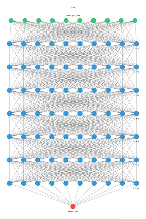 Python绘制神经网络模型图 疯狂学习GIS 博客园