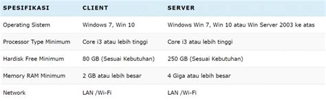 Minimum Spesifikasi Komputer Spek Komputer Untuk Accurate 5 Official Partner Software Accurate