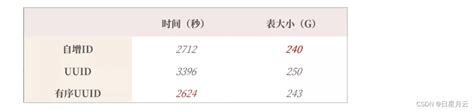 第10章 索引优化与查询优化【2索引及调优篇】【mysql高级】4 阿里云开发者社区