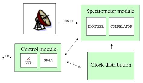structure of a multi spectrometer download scientific diagram