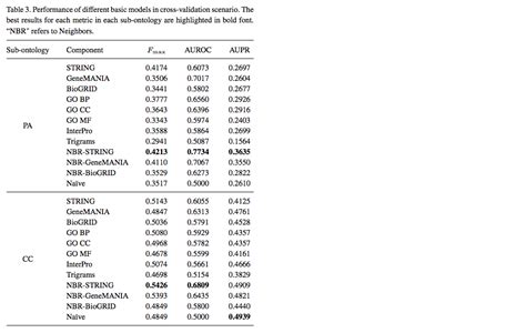 Single Column Table At The Top Of The First Column Of A Double Column Latex Document Tex