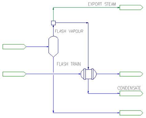 SplitFlow General Operation SysCAD Documentation