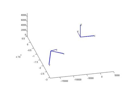 Interpreting Camera Calibration Matrix Stack Overflow