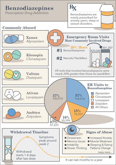 Benzodiazepines Benzo Addiction And Treatment Information