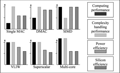 Available Architecture Selection Download Scientific Diagram