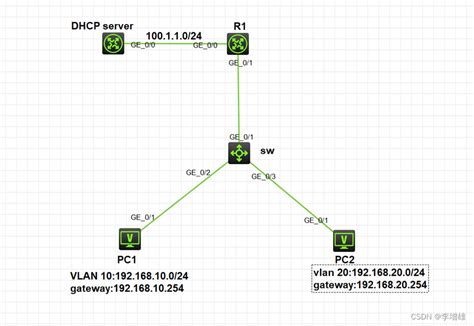 hcl实验 dhcp中继 单臂路由 hcl dhcp csdn博客