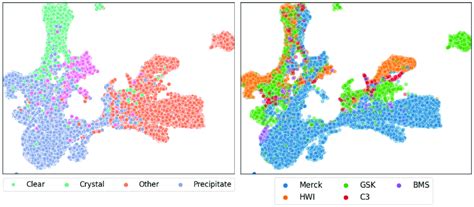 Umap Projection Of Labelled Data From The Marco Validation Dataset The