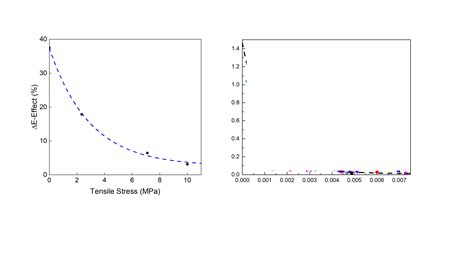 Plot Comparison Postimages
